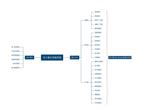 重读 Java 设计模式 探索经典之道与 Spring 框架的设计 Csdn博客