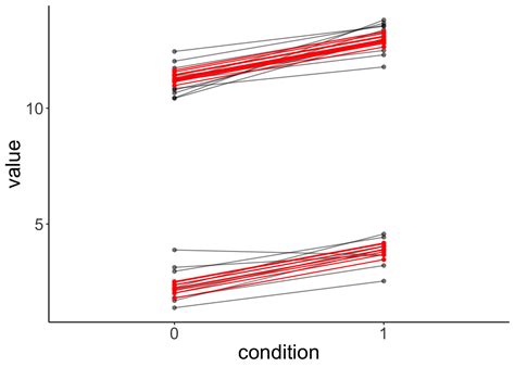 Chapter 19 Linear Mixed Effects Models 3 Psych 252 Statistical