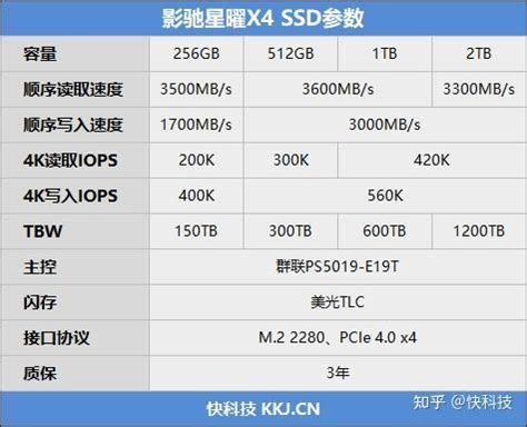Gb S X Tb Ssd