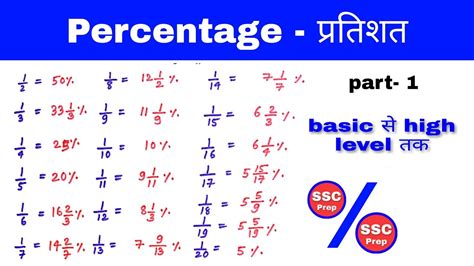Percentage SSC CGL BANK PO RAILWAY OTHER EXAM YouTube
