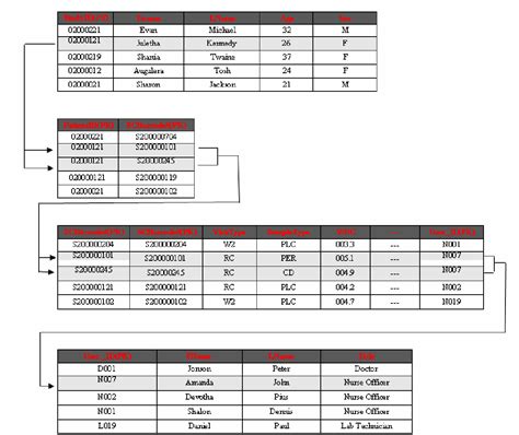 Figure 22 From The Advent Of Micro Computing Early 1980 S Has