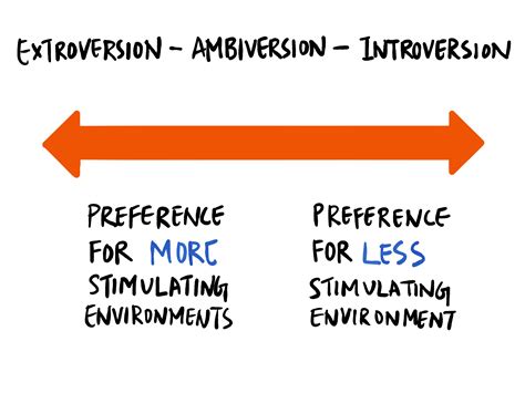 Are You An Introvert Or Extrovert Signs And Traits Differences