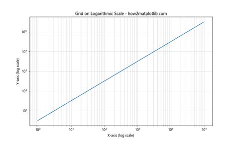 Matplotlib中的axisgrid函数：轻松掌握网格线绘制技巧极客笔记