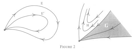 Figure From The Planar Closing Lemma For Chain Recurrence Semantic Scholar
