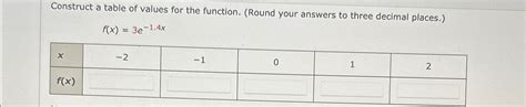 Solved Construct A Table Of Values For The Function Round