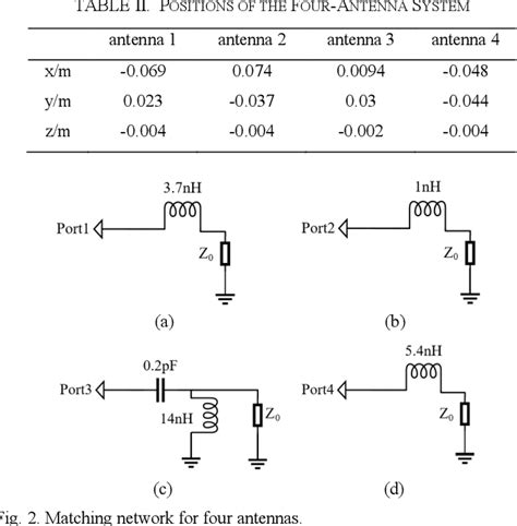 Figure 2 From Four Antenna System Design Based On Characteristic Mode
