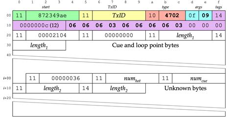 Bytefield Svg Npm