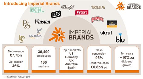 Imperial Brands and Legal and General – vast dividends but ...