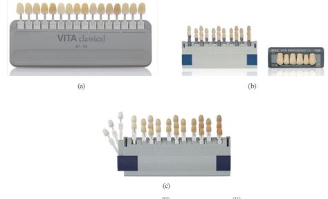 Figure 1 From Dental Shade Matching Method Based On Hue Saturation