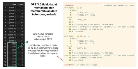 Chatgpt Code Interpreter Menggantikan Junior Data Analyst