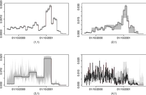 Stochastic Block Model Semantic Scholar