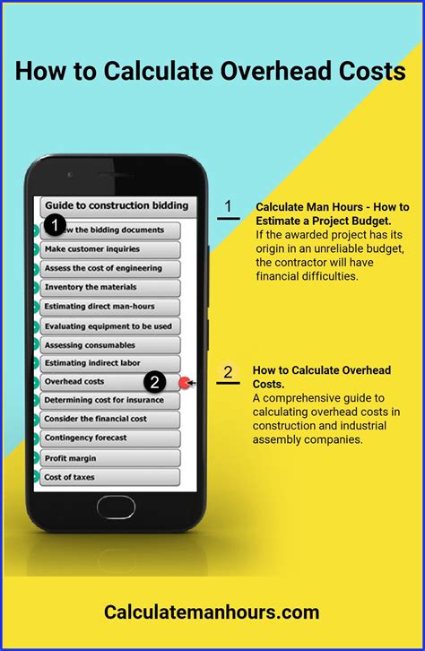 The Strategy Of Calculating Overhead Matiod