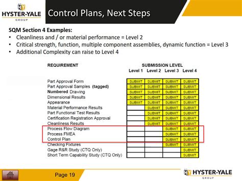 Control Plan Trainingpptx For The Automotive Standard Aiag Pptx
