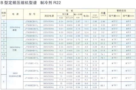 Daikin Scroll Compressor For Air Conditioning Conditioner