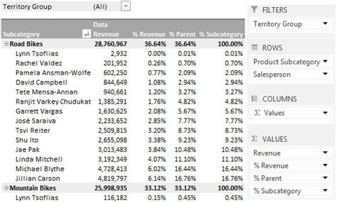 Advanced Excels With Epplus Codeproject