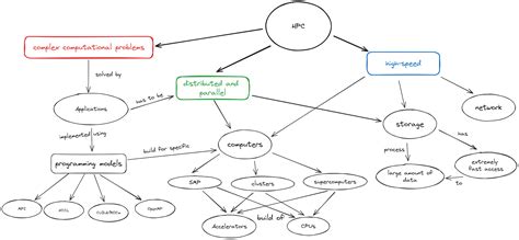 Introduction — Edih Ai4healthcro Training Course Documentation