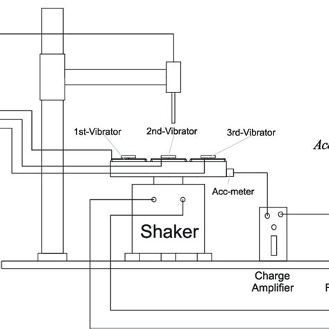Schematic Layout Of The Experiment For Performance Evaluation Of A Download Scientific Diagram