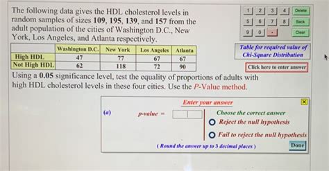solved the following data gives the hdl cholesterol levels