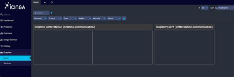 how can i see graphics in icinga2 with graphite visualization
