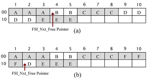 Extraction Of Creation Time For Recovered Files On Windows Fat32 File System