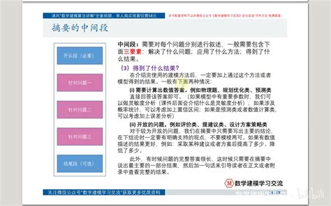 数学建模清风论文写作方法教程国赛和美赛 哔哩哔哩