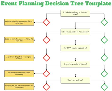 Free Decision Tree Templates To Edit Online