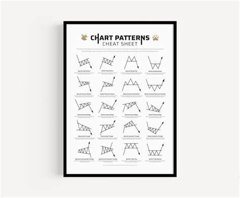 Best 12 Chart Patterns Cheat Sheet Essential Trading Guide For Forex