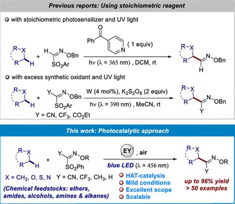 Ether Functional Group