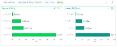 Lead And Opportunity Tat Dashboard For Creatio Creatio Marketplace