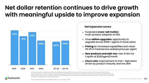 How Saas Companies Calculate Net Revenue Retention
