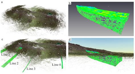 Sensors Free Full Text Multisensor And Multiscale Data Integration Method Of Tls And Gpr For