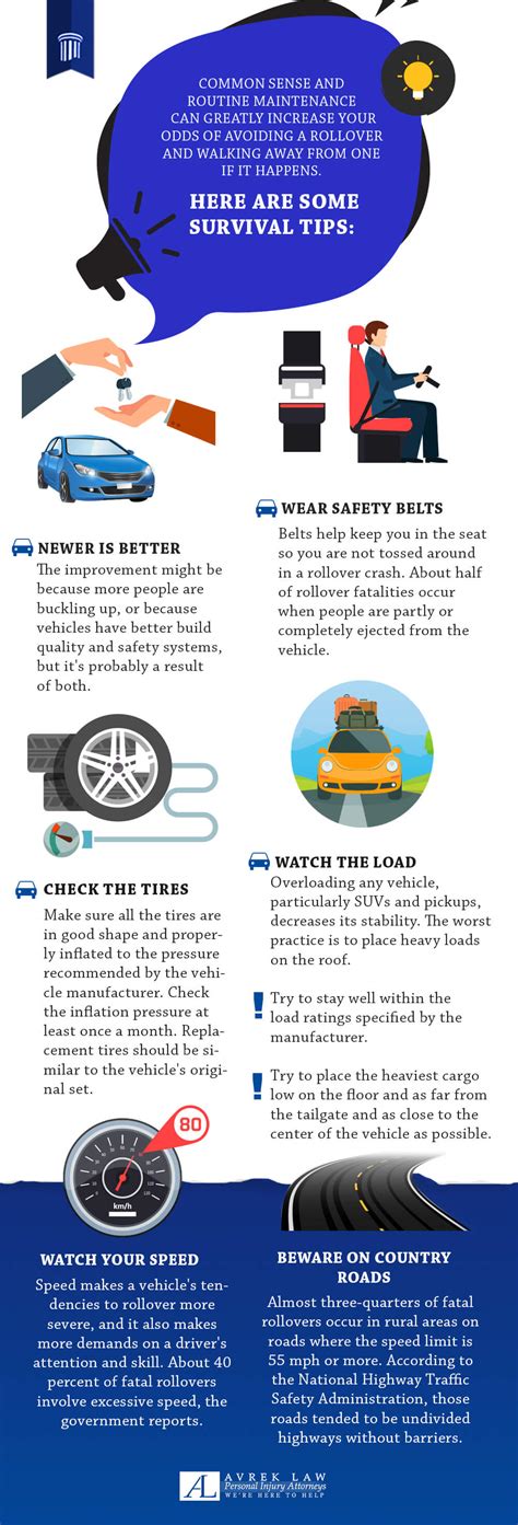 SUV Rollover Risk And What You Can Do To Avoid It 2023