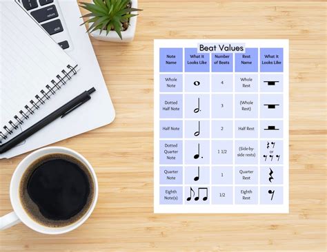 Music Note Values And Symbols Posterscharts Printable Instant