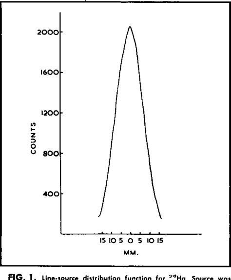 Figure From Physical Specification Of A Gamma Camera Semantic Scholar