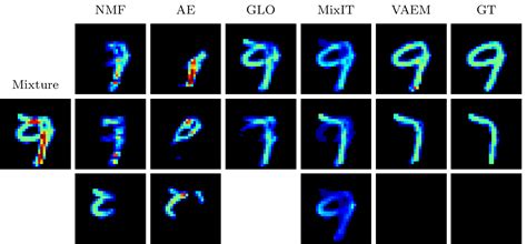 Github Jundspvae Bss Unsupervised Blind Source Separation Of Mixed Images And Sounds With