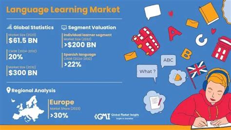 이탈리아어 언어 지도