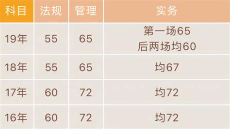 2020二建考试成绩正式开始公布 知乎