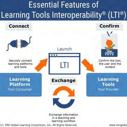 PDF Learning Tools Interoperability Paradigm Shift Of Open Learning