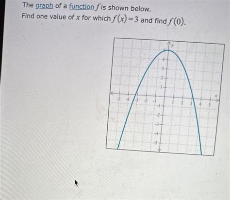 solved the graph of a function f is shown below find one