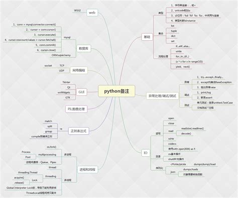 Github Notbadpad Learn Note