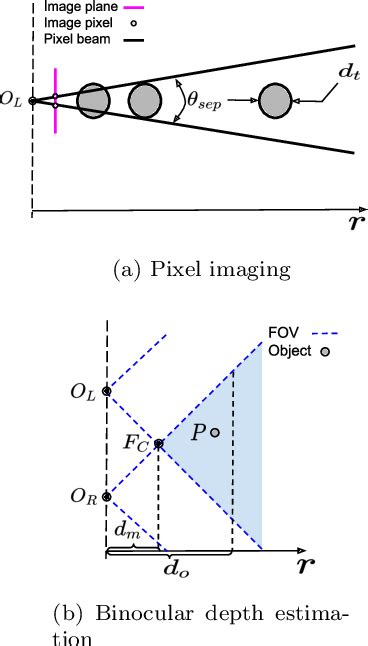 figure 10 from the semantic phd filter for multi class target tracking