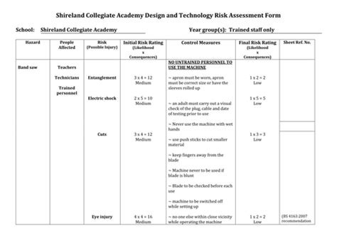 Risk Assessments By Tool Teaching Resources
