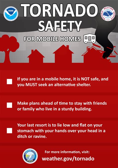 Thunderstorms Tornadoes And Weather Safety Nc