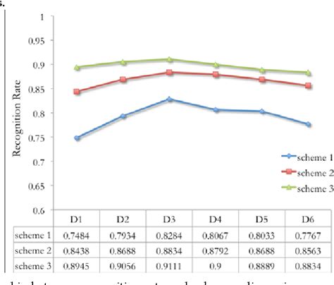 figure 4 from robust face recognition system based on a multi views