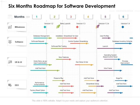 Six Months Roadmap For Software Development Presentation Graphics Presentation Powerpoint