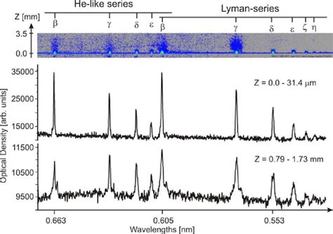 Spectrally Resolved X Ray Image Upper Figure And Spatially Resolved