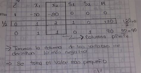 Ejercicio MÉtodo Simplex