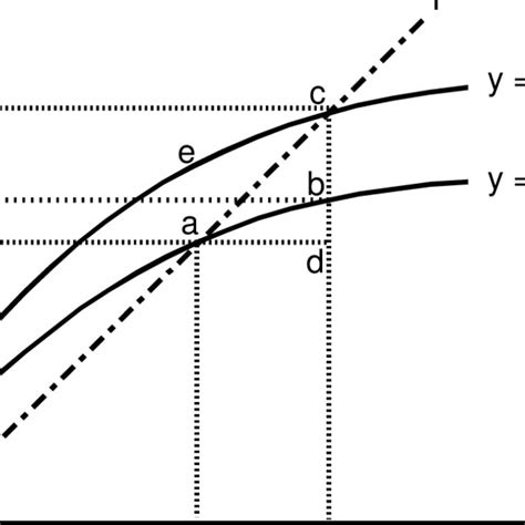 Output Per Worker Level Of Tfp And Capital Deepening Effect Download