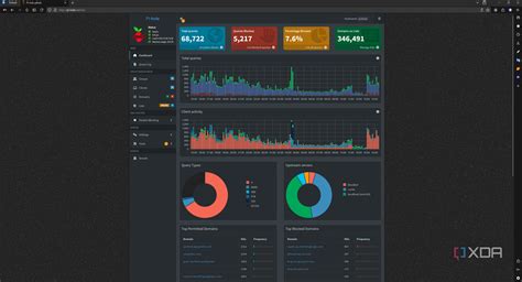 Its More Important Than Ever To Protect Yourself Online But A Vpn Wont Do You Much Good