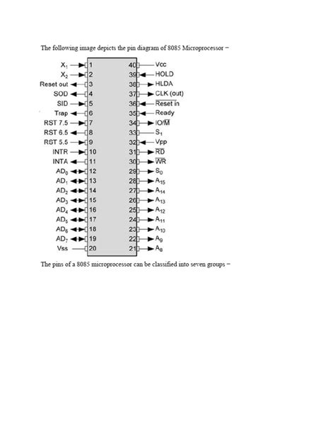 Resource 4 8085 Microprocessor Pin Diagram Pdf